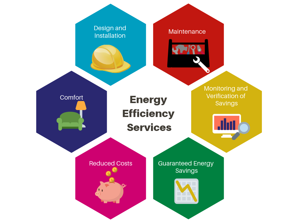 efiees.eu - KEY CONCEPTS